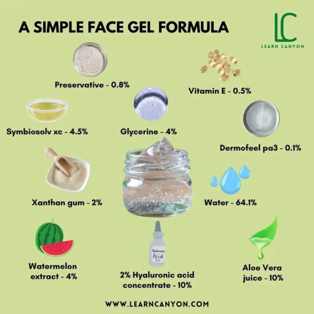 How To Start Your Cosmetic Line: Your Ultimate Guide